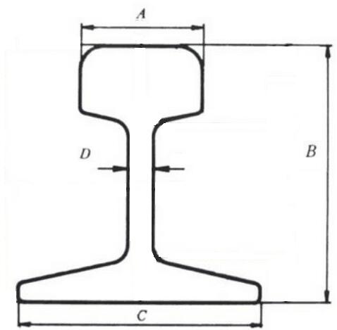 Coal Mine Light Steel Crane Rail Sections / Standard Mining Overhead ...