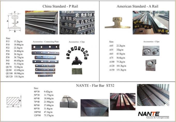 P38 P20 Heavy Steel Crane Rail for Overhead Crane , 114 MM Bottom Width