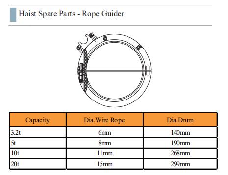 Electric Hoist And Winch Use 3.2T Wire Rope Guider