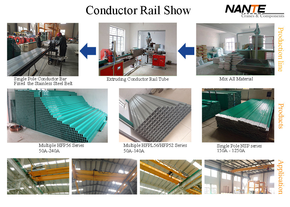 Multiple Poles Power Conductor Rail System / Enclosed Conductor Mobile ...